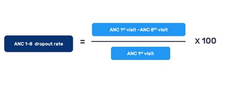 Aggregate Data Analysis Fundamentals Dhis2 Documentation