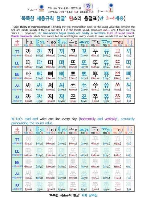 똑똑한 세종규칙 한글 하늘 • 중심 소릿값 규칙 찾기 놀이 한글 학습
