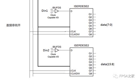 Lvds高速adc接口, Xilinx Fpga实现 Csdn博客 Lvds高速adc接口, Xilinx Fpga实现 Csdn博客