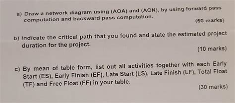 Solved A Draw A Network Diagram Using Aoa And Aon By