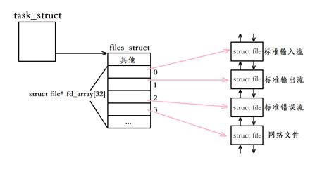 【hello Network】网络编程套接字（一） Csdn博客