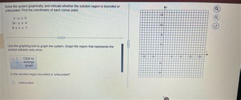 Solved Solve The System Graphically And Indicate Whether
