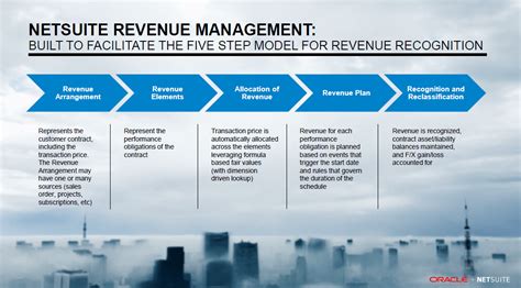 Netsuite Revenue Management Across Multiple Industries Odeblog