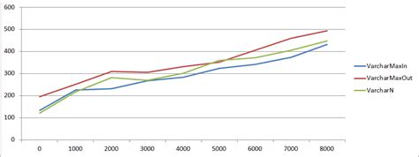 Whats The Point Of Using Varcharn Anymore Simple Talk