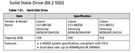 Does Acer Aspire E G Has A M Ssd Slot Acer Community