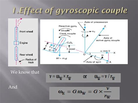 PPT GYROSCOPE PowerPoint Presentation Free Download ID 2145507