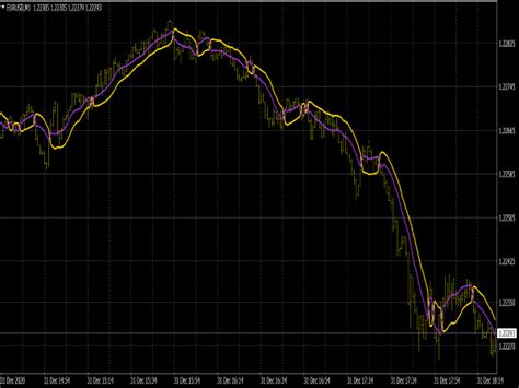 SSL Channel Chart Alert Indicator MT FXTIVA