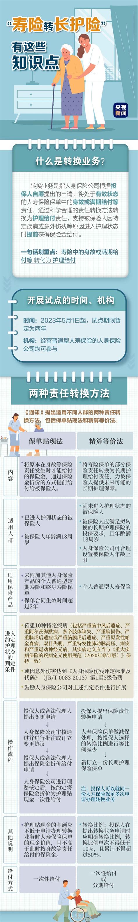 寿险转长护险试点来了知识点一图读懂 坪山新闻网