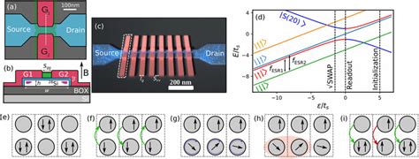 Split Gate Submodules A Top View Of A Single Split Gate Nanowire
