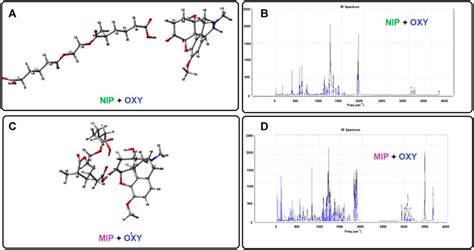 Frontiers Application Of The Oxycodone Templated Molecular Imprinted