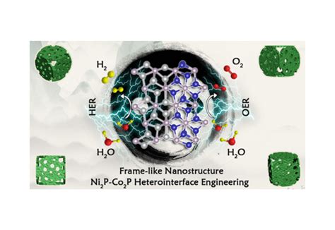 Heterointerface Engineering Of Ni2p Co2p Nanoframes For Efficient Water Splitting Department