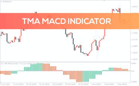 MACD Line MACD With Two Line Indicator For MT Download FREE