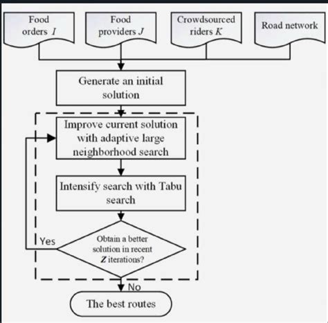 5 The Workflow Of The Presented Hybrid Metaheuristic Method Download Scientific Diagram