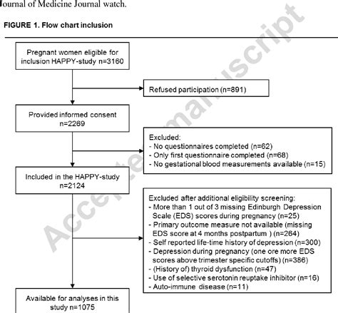 Thyroid Antibodies Racgp At Bev Wood Blog