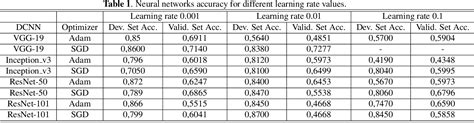 Table 1 From Road Passability Estimation Using Deep Neural Networks And Satellite Image Patches