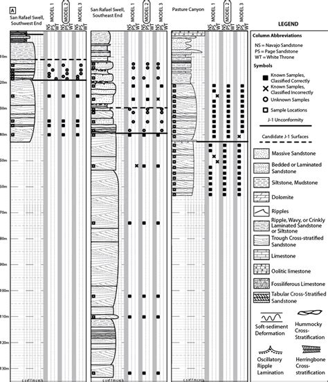 Comparison Of Classifications By Each Discriminant Model Model One Is