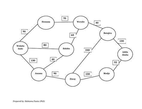 Project Dijkstra Map Pdf