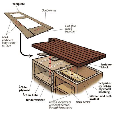 Beautiful Work How To Attach Butcher Block Top Island Sams Club Kitchen