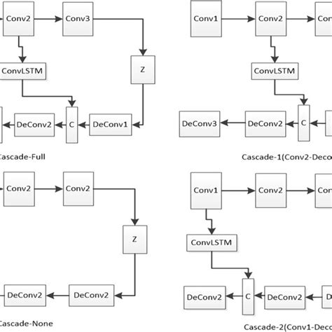 Model Sketch Of Different Cascade Structures Download Scientific Diagram
