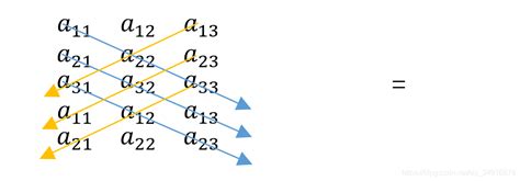 三阶矩阵行列式计算的新方法三阶矩阵的模怎么计算 Csdn博客