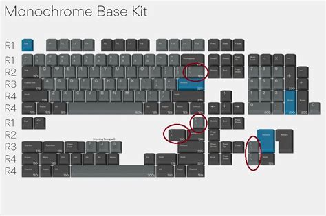 Why Do Keycap Sets Have So Many Copies Of The Backslash‑pipe Key