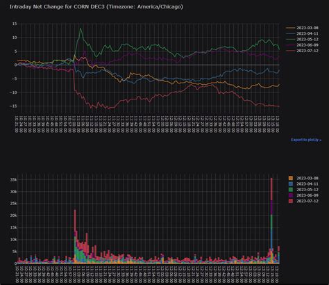 Simplifying Intraday Market Analysis Unveiling Insights For Traders And Analysts Devportal