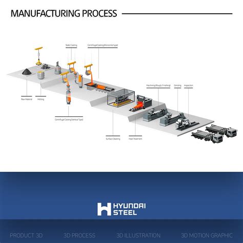 3d 현대제철 3d 공정도 및 제품 3d 디자인 02 제품 모델링·렌더링 포트폴리오 크몽