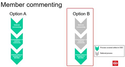Upload And Submit Experts Comments From Iso Iec Commenting Template Iso Helpdesk Knowledge Base