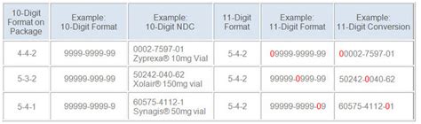 Converting Ndcs From 10 Digits To 11 Digits Kareo Help Center