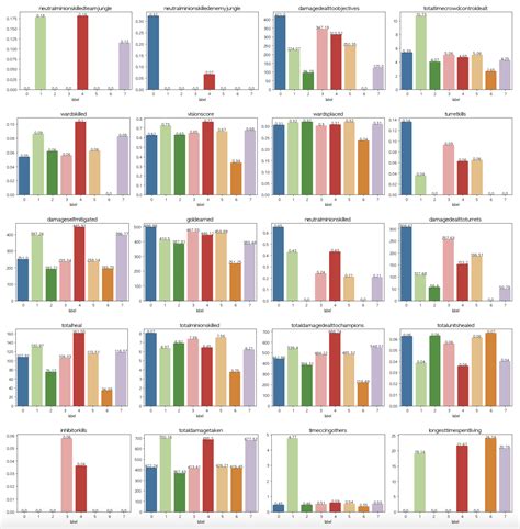 GitHub Aeea Lol Match Analysis Repo