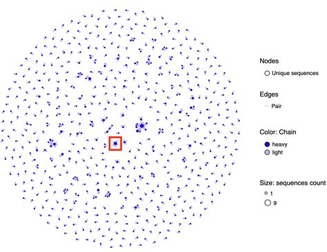Bruker Cellular Analysis Beacon® Data In Pipebio Software