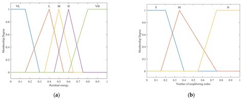 Sensors Free Full Text Energy Efficient Cluster Based Routing Protocol For Wireless Sensor