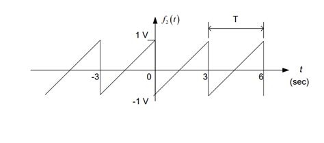 Solved 1 The Trigonometric Fourier Series For The Following