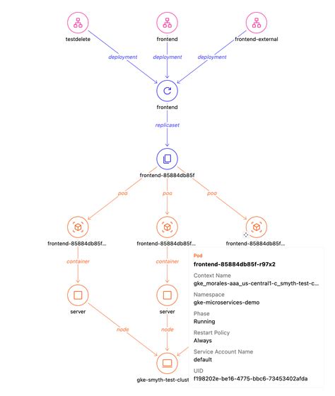 Visualizing Kubernetes With Relationship Graphs Steampipe Blog