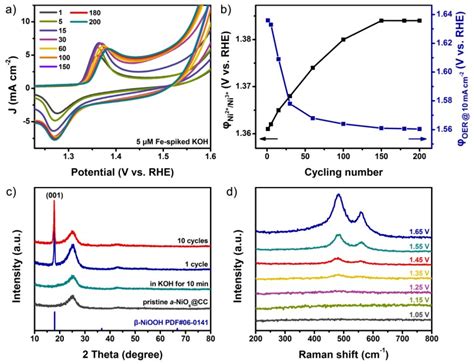 胡卫华教授课题组在电催化析氧领域取得新进展 西南大学材料与能源学院