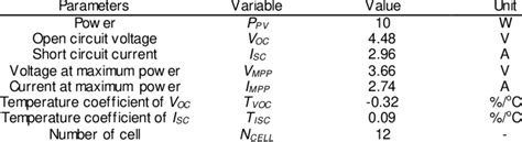 Specification Of Pv Module At Stc 1000w 25˚c Download Table