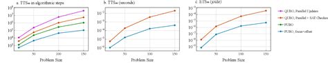 Figure 5 From Memristor Based Hardware And Algorithms For Higher Order