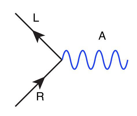 Non Vanishing Commutator Of Potential And Mass Matrices For Majorana