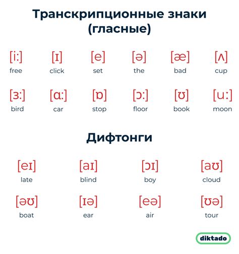 Транскрипционные знаки в английском языке гласные Diktados Blog
