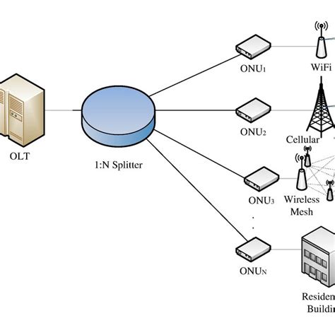 Ieee 802 3ah Epon Frame Format Download Scientific Diagram