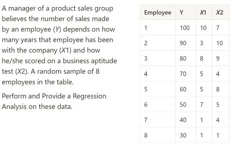Solved For These Data What Is The Value For The Regression