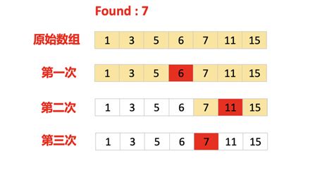 【二分搜索】深入二分法思想与应用，整数二分套路题精心整理 知乎