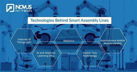 Automotive Oem The Need Of Smart Assembly Lines