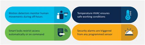 Unlock The Potential Of Application Hosting On Catalyst Access Points