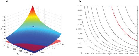 Figure 2 From A Mathematical Model Of Syphilis Transmission In An Msm Population Semantic Scholar