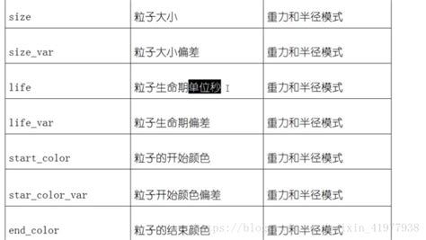 Cocos2d Pythoncocos2d Python鼠标图片 Csdn博客