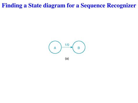 PPT State Machine Design PowerPoint Presentation Free Download ID 5827132