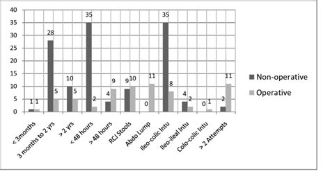 Pie Chart Depicting The Percentages Of Various Types Of Intussusception Download Scientific