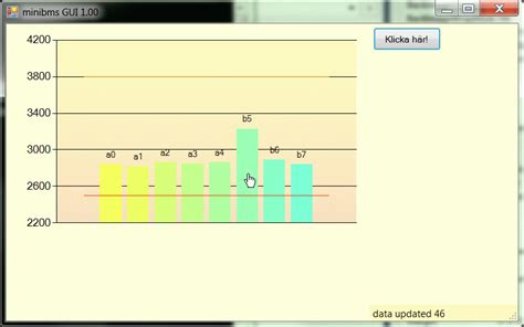 C Chart Columns W Different Colors Daniweb