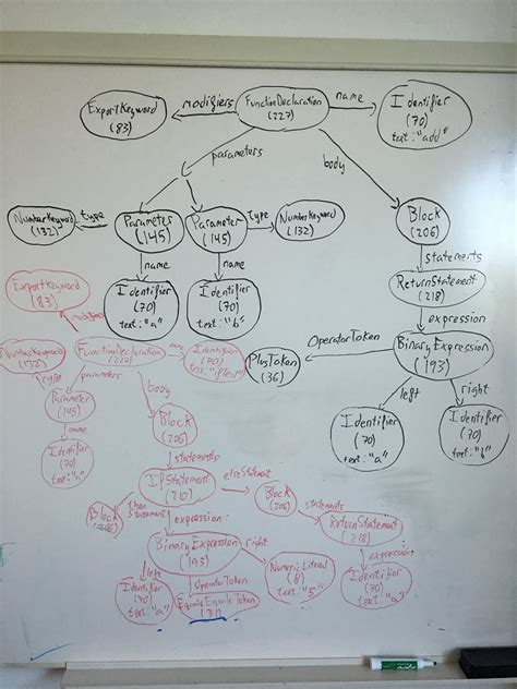 Exploring Compilation From Typescript To Webassembly Rassemblyscript